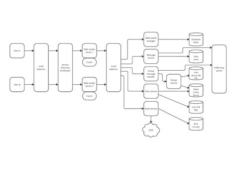 Systemdesign Softwareengineering Design Maria R