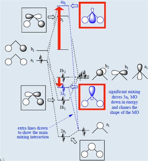 Chemical Bonding Of H2o Encyclopedia Mdpi