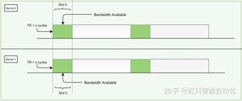 虹科教您 虹科rely Tsn Kit操作指南（3）——基于linux系统进行tsn协议测试 知乎