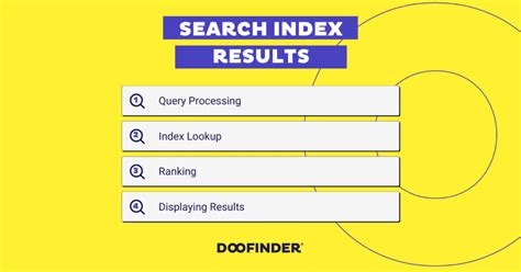 Search Indexing Guide What Is A Search Index