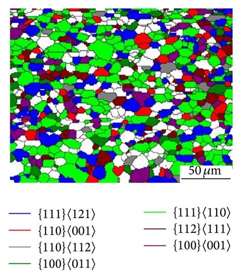 Grain Orientation Mapping Of Tested Samples Under Different
