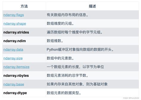 Isp成像算法基础day2—numpyisp Python Csdn博客 Isp成像算法基础day2—numpyisp Python Csdn博客