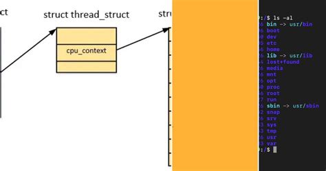 List Linux Curated By Harsha Badam Medium