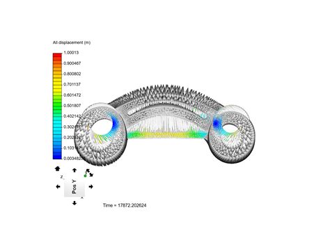 Analysemodale By Pphonemy Simscale