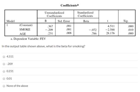 Solved Coefficientsa Standardized Coefficients Beta Model Chegg Com