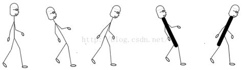 正斜杠 ”与反斜杠””左斜杠 Csdn博客