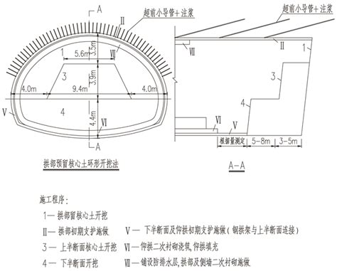 大断面山岭隧道预留核心土环形开挖法与上下台阶法的比较分析——以浙江奇坑隧道出口段施工方案比选为例 大断面山岭隧道预留核心土环形开挖法与上下台阶法的比较分析——以浙江奇坑隧道出口段施工方案比选为例