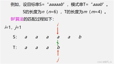 数据结构——串的模式匹配算法（bf算法和kmp算法） Csdn博客