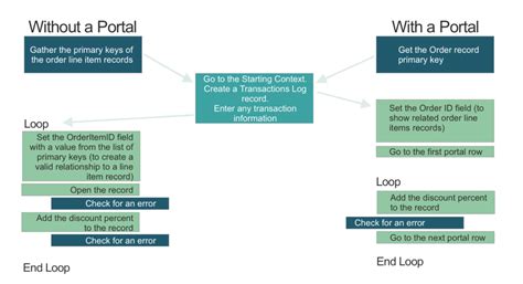 FileMaker Transactions Editing Records Proof Geist