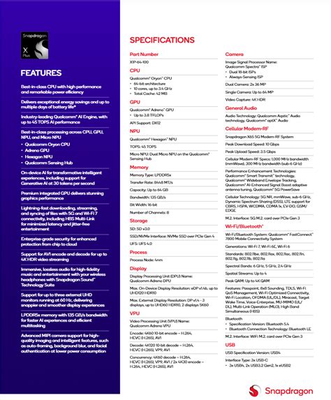Snapdragon X Plus Zaprezentowany Jako Rdzeniowa Alternatywa Dla Snapdragon X Elite
