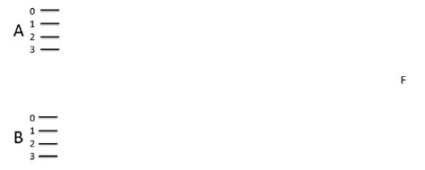 Solved 2 Decodersencodersmuxdemux A Using Your