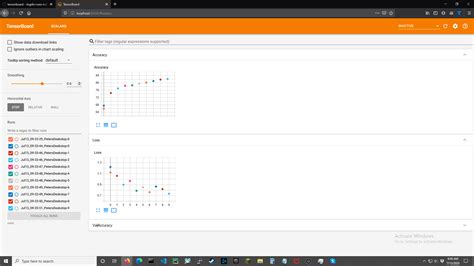 Python Tensorboard Only Showing Dots Line Not Showing Stack Overflow