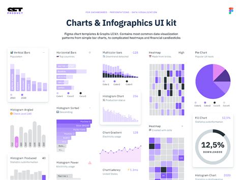 Figma Charts Volontariat