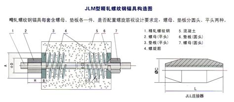 精轧螺纹钢锚具宜昌博朗预应力有限公司
