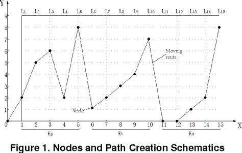 Figure 1 From Optimization Design Based On Self Adapted Ant Colony And Genetic Mix Algorithm For