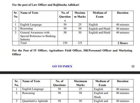Ibps So Syllabus 2025 Check Prelims And Mains Exam Pattern Download Pdf