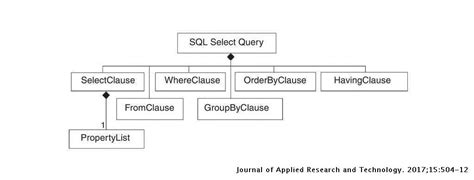 Semantics Preserving Sql To Sparql Query Translation For Nested Right And Left Outer Join