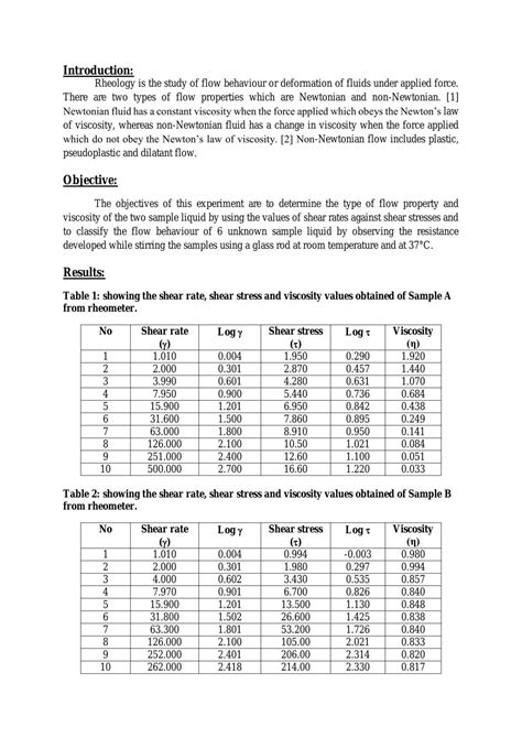 Determination Of Newtonian Or Non Newtonian Flow Behaviour Of A Range Of Liquids Using A