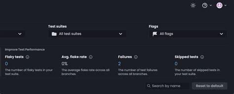 Beyond Coverage Flaky Test Detection Ai Test Generation And More Product Blog • Sentry