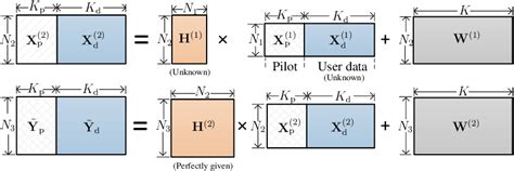 Signal Model For Massive Mimo Af Relay System Download Scientific
