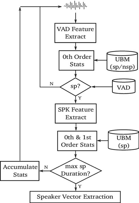 Speaker Vector Extraction In The Eml Online Speaker Diarization System