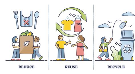 Reduce Reuse Recycle Renew And Redesign Rethink 49 Off