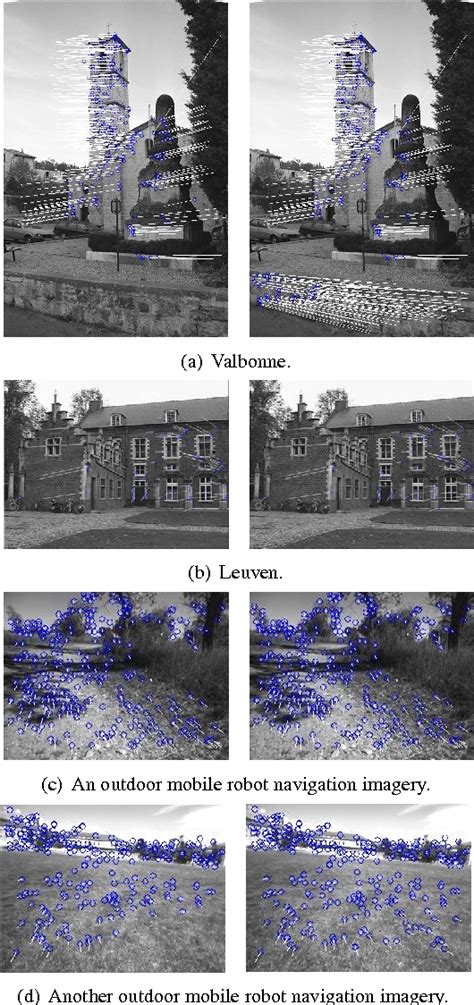 Figure 1 From Robust Relative Pose Estimation With Integrated