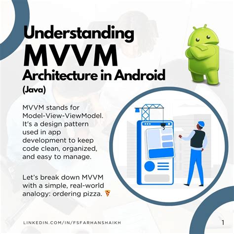 Farhaan Shaikh On Linkedin Androiddevelopment Mvvm Softwareengineering Mobiledevelopment