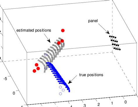 beacon panel mobile node true positions points and fixed anchors