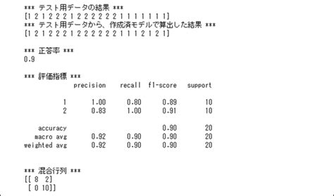 scikit learnを利用してモデル評価後に評価指標を出力してみたITエンジニアとして経験学習したこと