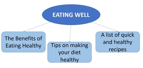 [solved] The Cluster Diagram Mind Map Provides For You To Write Three