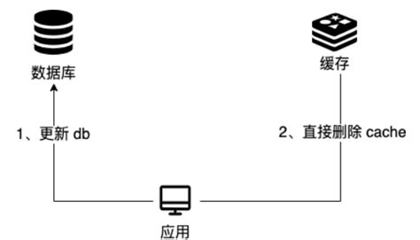 redis中三种常见的缓存策略 redis缓存策略哪几种 csdn博客