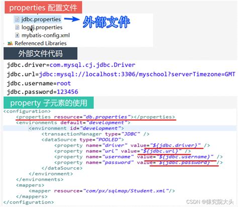 Mybati框架 Csdn博客