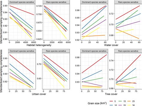 The Relationship Between Bootstrapped Sampling Completeness Y‐axis Download Scientific