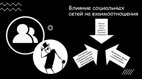 Влияние социальных сетей на человека презентация онлайн
