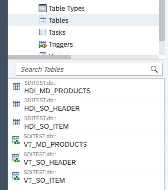 Transferring Data From On Premise Sap Hana To Sap Hana Cloud Using Sdi Artofit