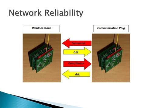 Ppt Project Wisdom Stone Networking Using Miwi Powerpoint Presentation Id 6274846