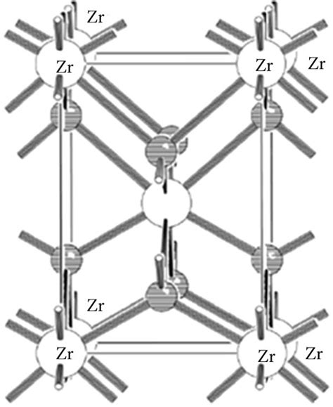 Bulk Zro2 Crystals Of Various Polymorphic Modifications Cubic A Download Scientific Diagram