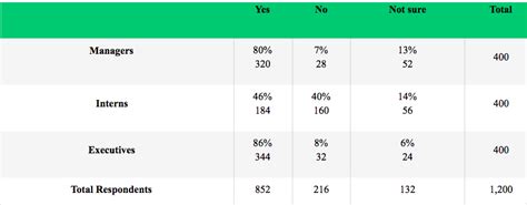 Cross Tabulation Survey Analysis Surveysparrow