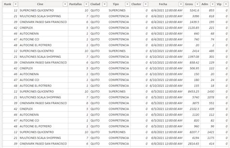 Solved Create Formatting Conditional Every Group Microsoft Fabric Community