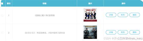 基于协同过滤算法的电影推荐系统的设计与实现论文源码kaic基于协同过滤算法的电影推荐系统论文 Csdn博客