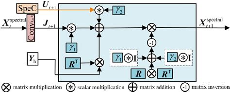 Figure 4 From Unsupervised Blind SpectralSpatial Cross Super