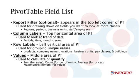 Pivot Table Basics Ppt Download