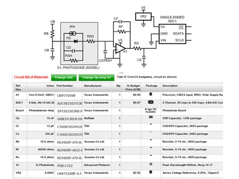 Opa Noise From TINA Simulation Amplifiers Forum Amplifiers TI E E Support Forums