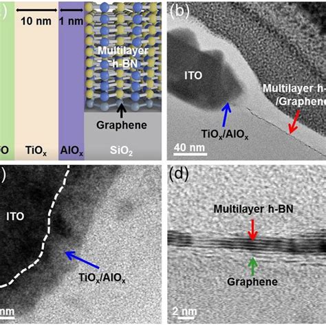 electrical characteristics of 2d material based vertical rram the download scientific diagram