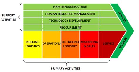 Swot Analysis Of Woolworths Ansoff Matrix And Value Chain