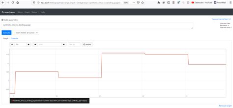Synthetic Transaction Monitoring With Prometheus Grafana Airpa Blog
