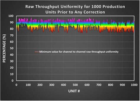 Quad Channel Spectrometer Quad Input Spectrometer Multitrack Spectrometer Multifiber