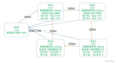 蓝桥杯嵌入式stm32g431——第十届省赛真题蓝桥杯嵌入式第十届省赛研究生试题 Csdn博客