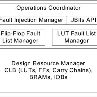 Software Hardware Partitioning Download Scientific Diagram